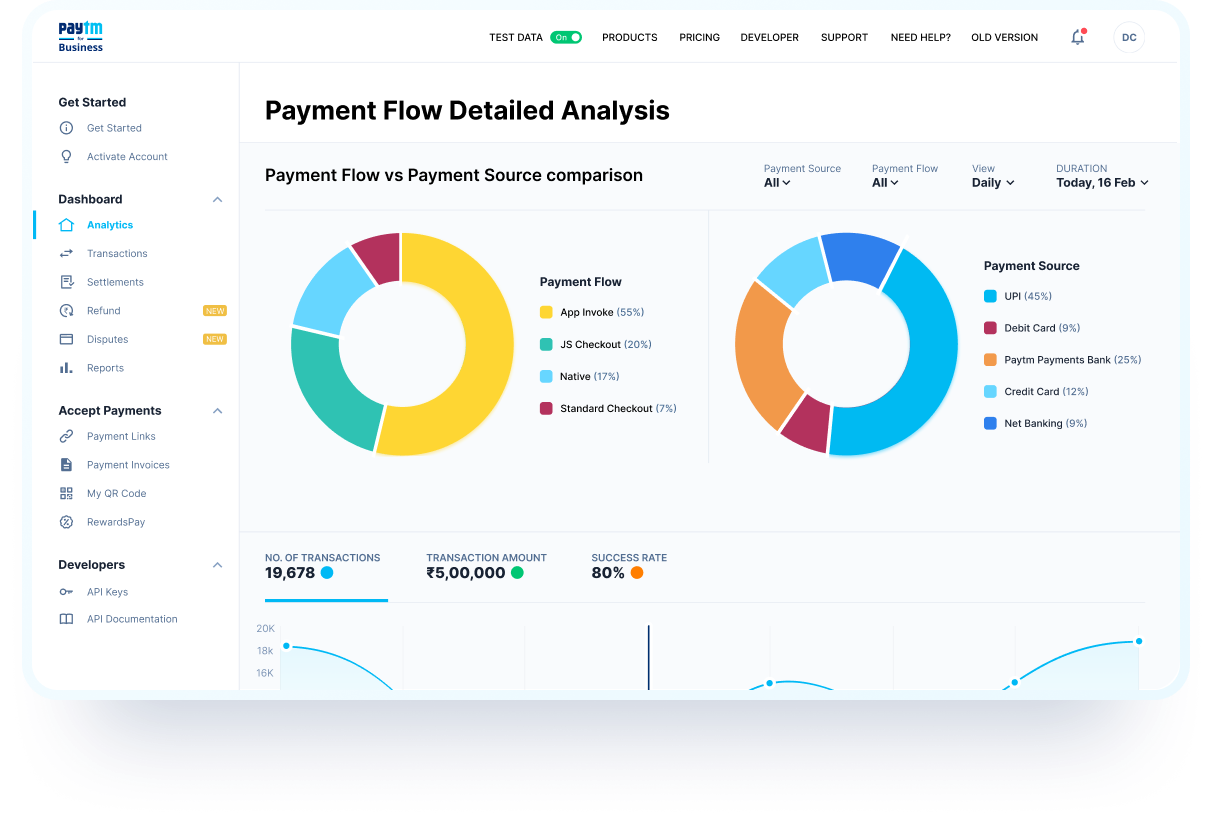 Payment Gateway Analytics & Reporting for Online Businesses