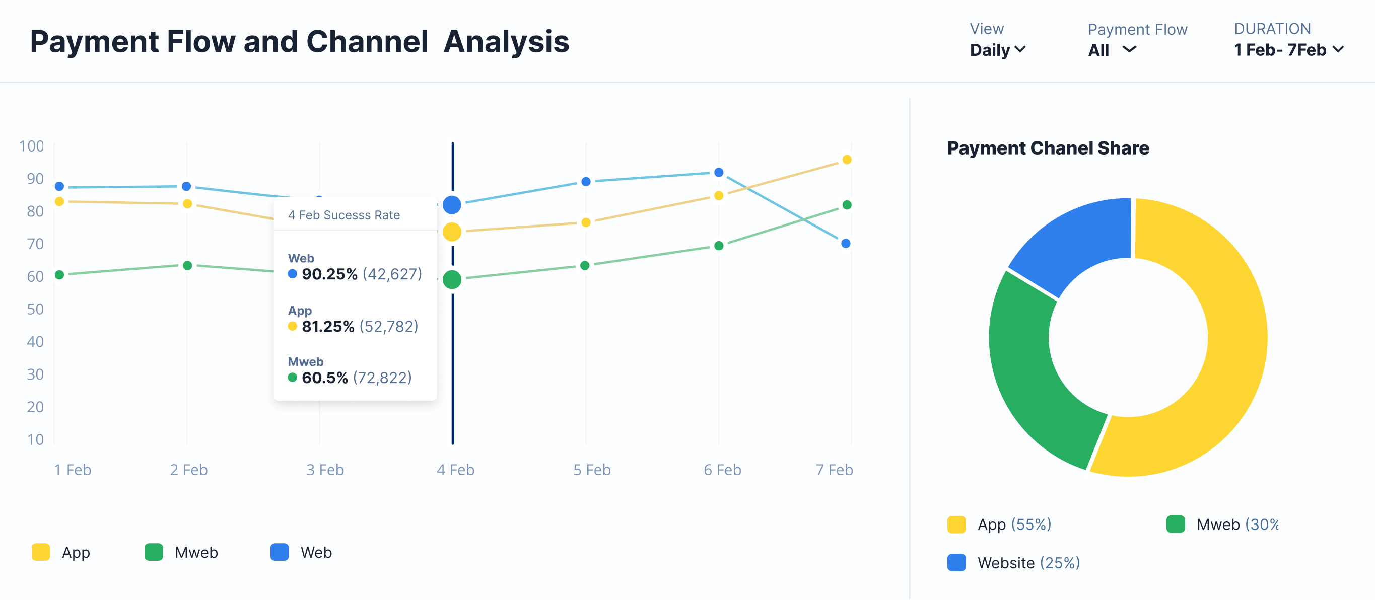 Payment Gateway Analytics & Reporting for Online Businesses