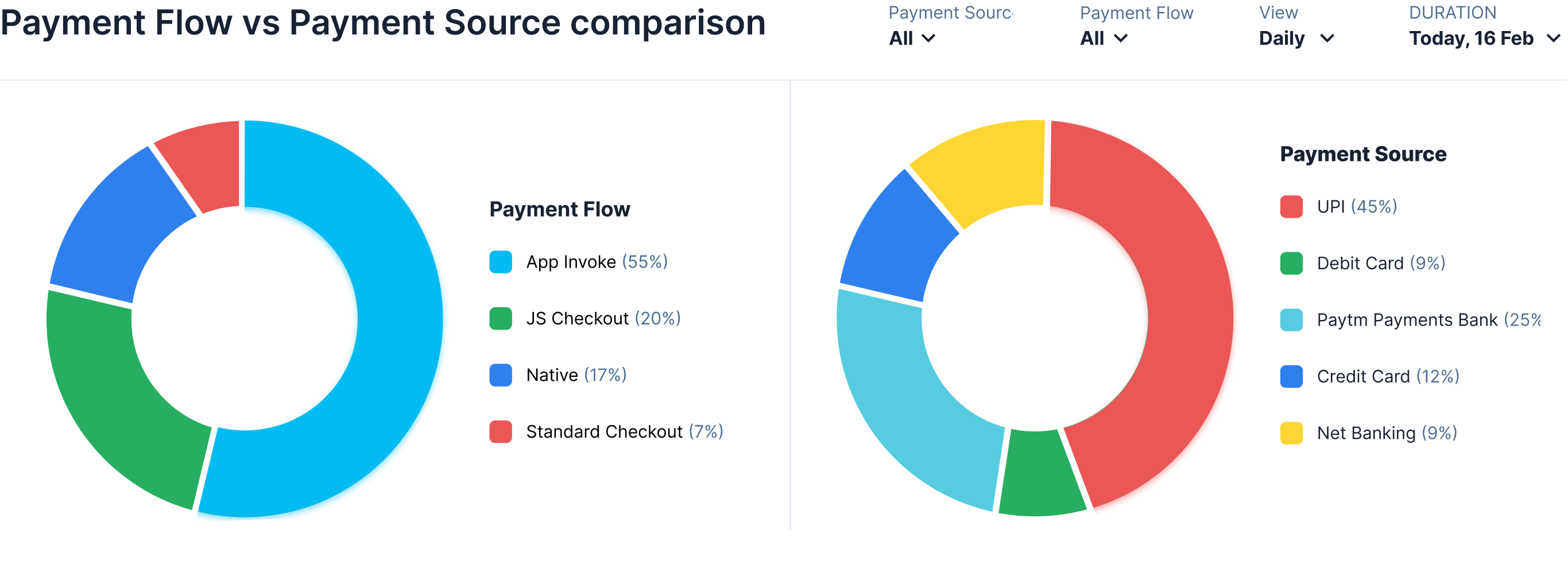 Payment Gateway Analytics & Reporting for Online Businesses