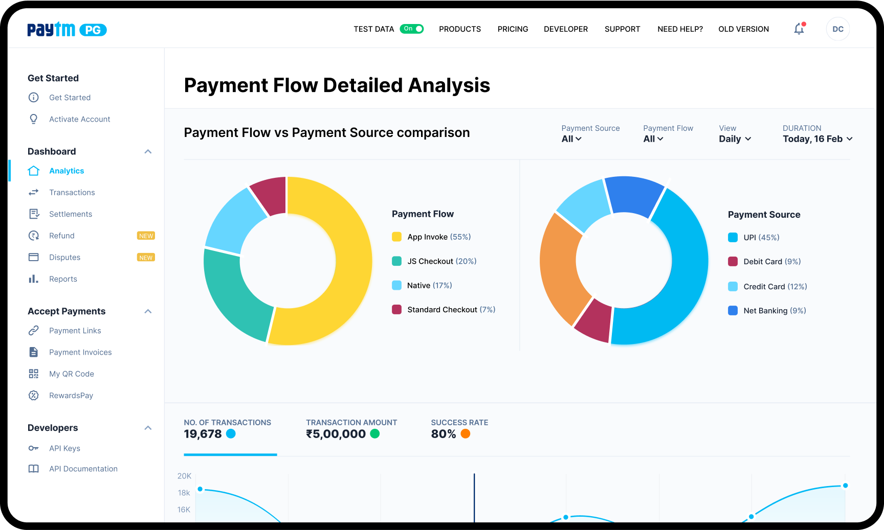 Payment Gateway in India to Accept Online Payments for Free