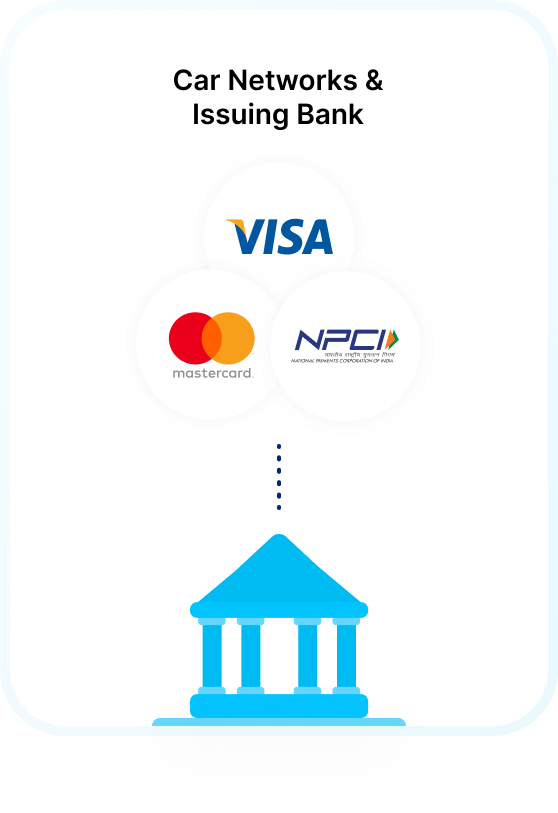 Token Gateway Solution to Enhance Card Transaction Security